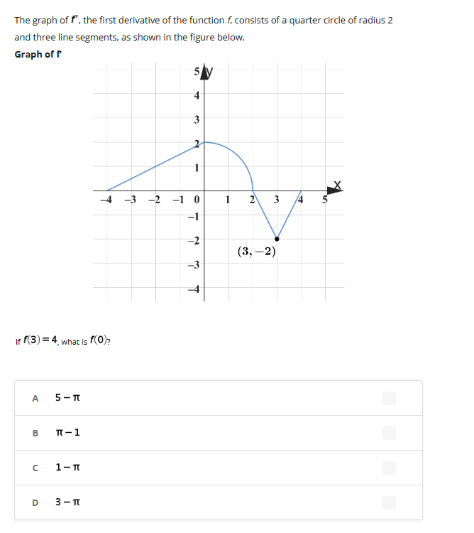 Solved The graph of f′, the first derivative of the function | Chegg.com