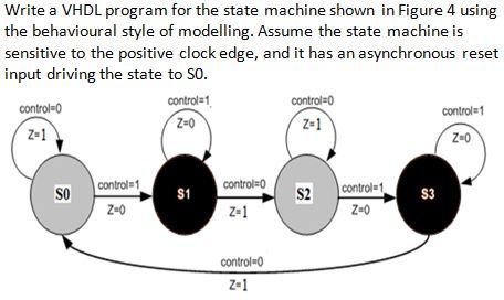 Solved Write a VHDL program for the state machine shown in | Chegg.com