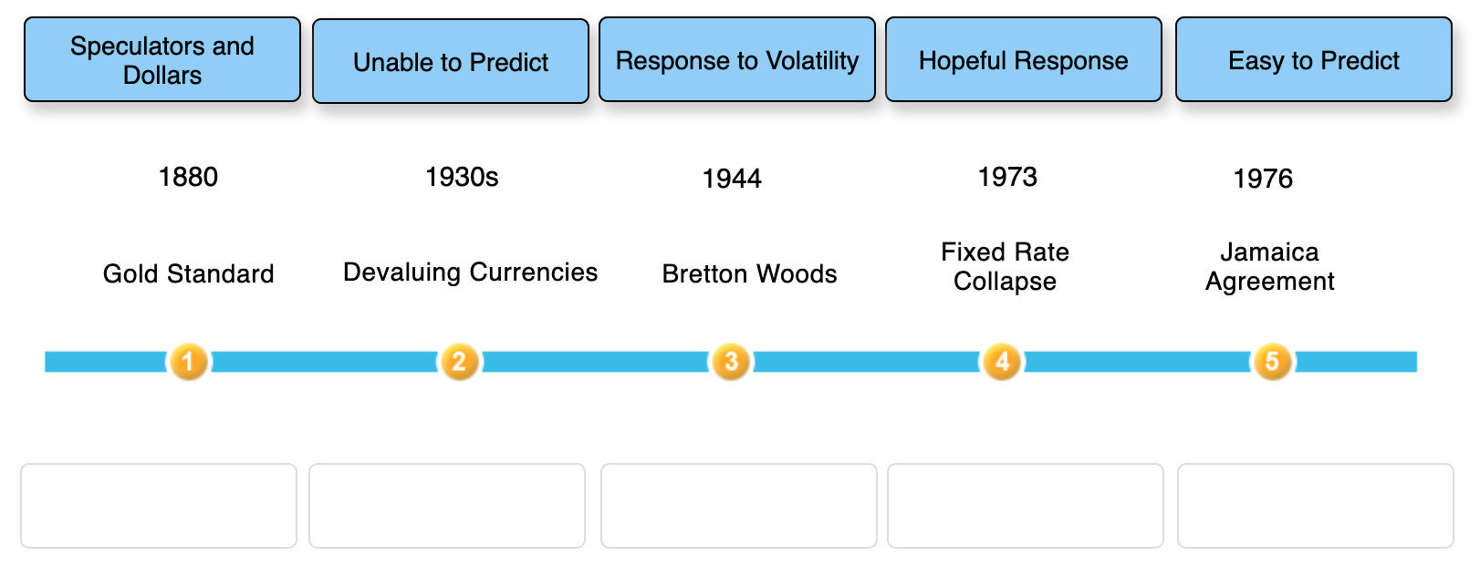 Solved The international monetary system has evolved as | Chegg.com