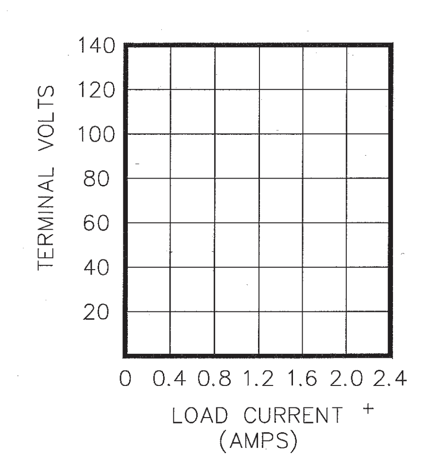Solved NO LOAD RES. 1 & 2 IN PARALLEL RES. 1, 2, 3 & 4 IN | Chegg.com