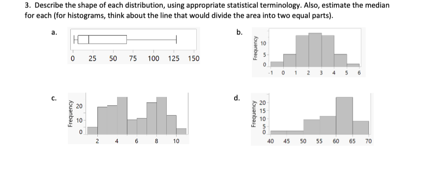 Solved 3. Describe the shape of each distribution, using | Chegg.com