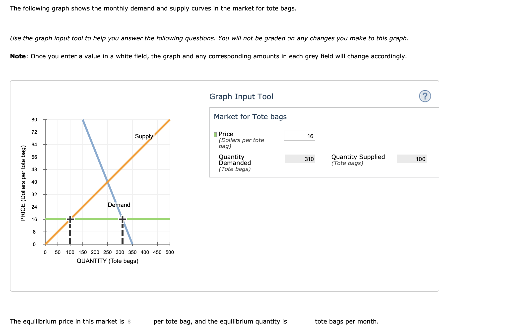 Solved The following graph shows the monthly demand and | Chegg.com Solved The following graph shows the monthly demand and | Chegg.com