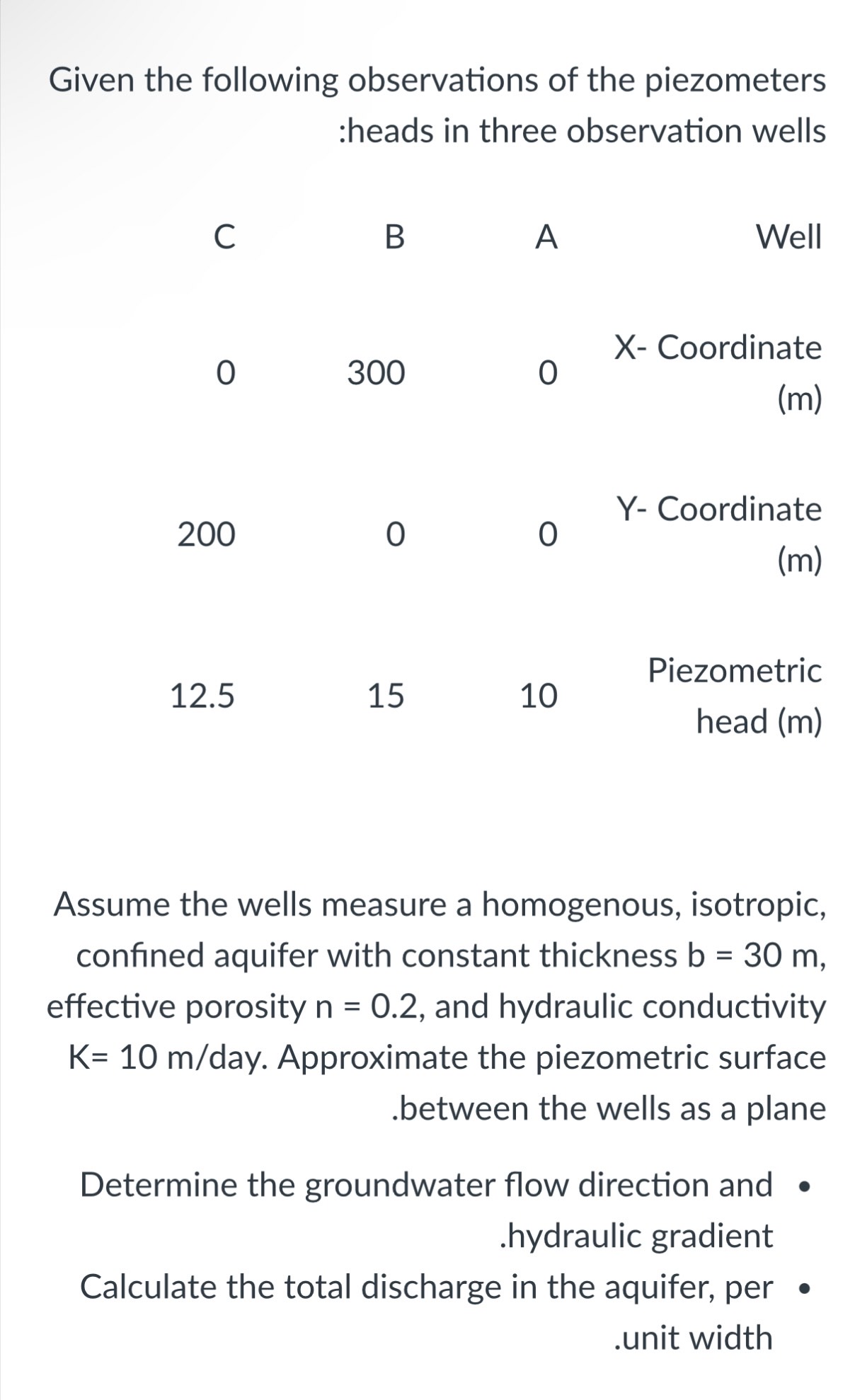 Solved Given the following observations of the | Chegg.com