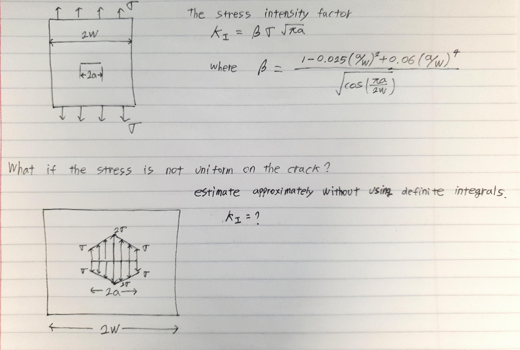 Solved How to estimate the mode-I stress intensity factor | Chegg.com