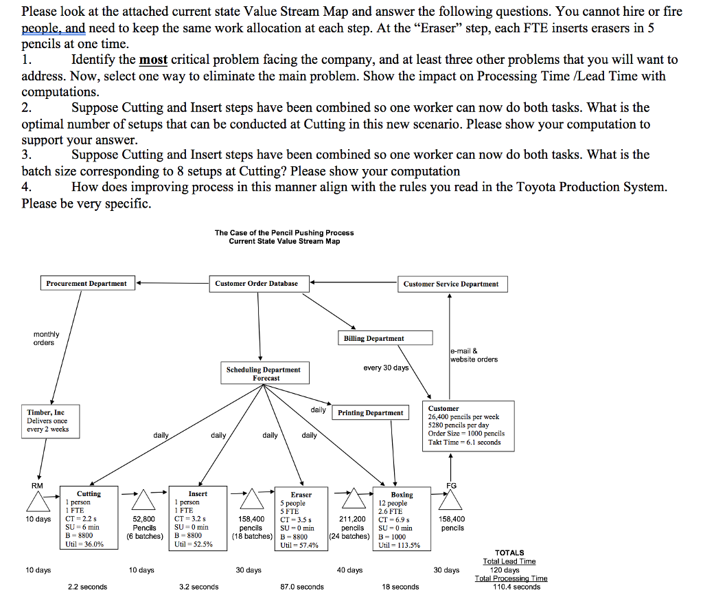 Please look at the attached current state Value | Chegg.com