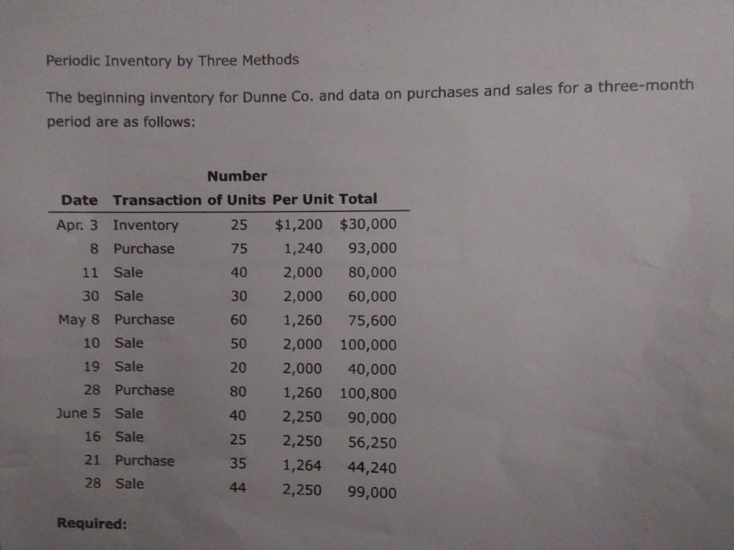 Solved Periodic Inventory by Three Methods The beginning | Chegg.com