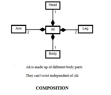 Solved Implement the following diagram in C# using Set() and | Chegg.com