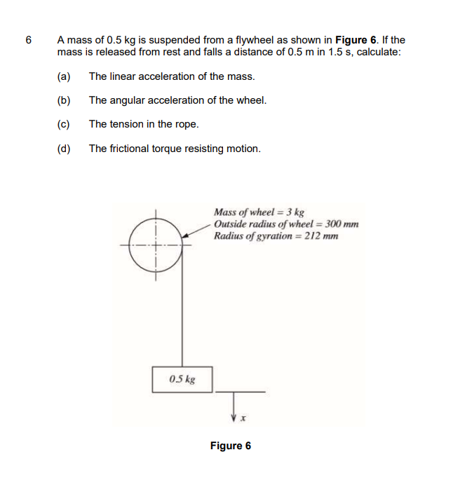 Solved 6 ﻿A mass of 0.5kg ﻿is suspended from a flywheel as | Chegg.com