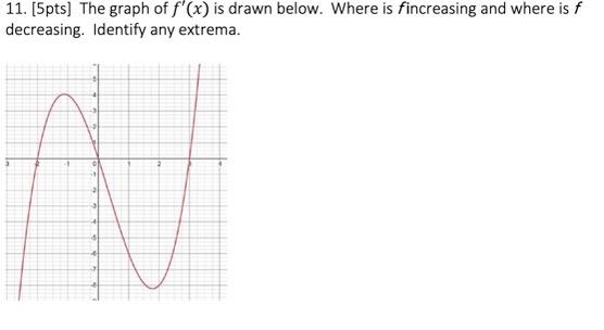 Solved 11. [5pts) The graph of f'(x) is drawn below. Where | Chegg.com