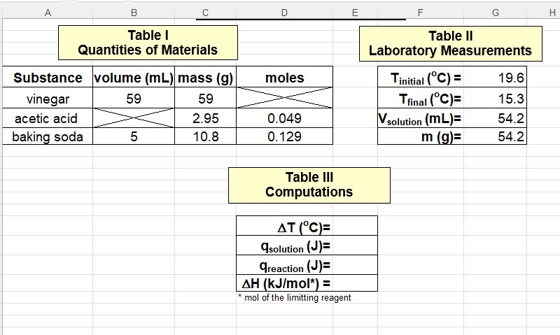 Solved OK. I'm stuck here and don't know how to compute the | Chegg.com