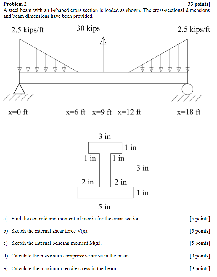 Solved Problem 2[33 ﻿points]A steel beam with an I-shaped | Chegg.com