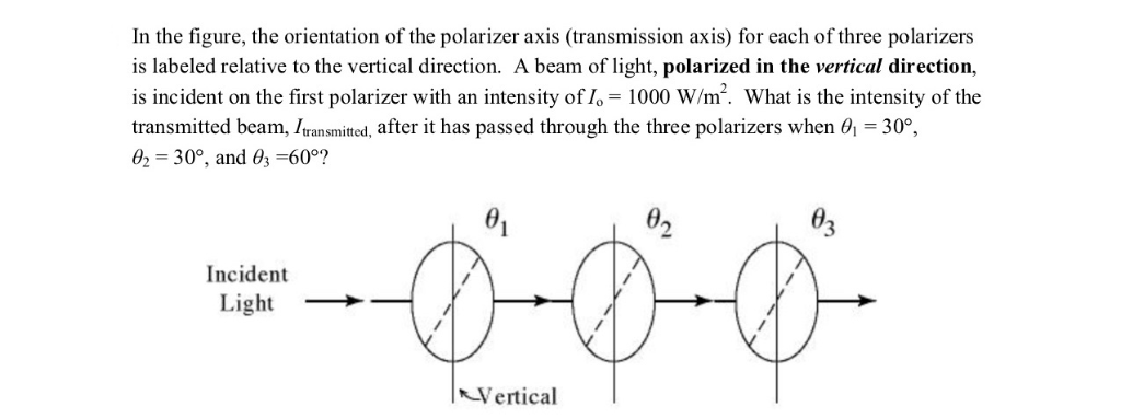 Solved In the figure, the orientation of the polarizer axis | Chegg.com