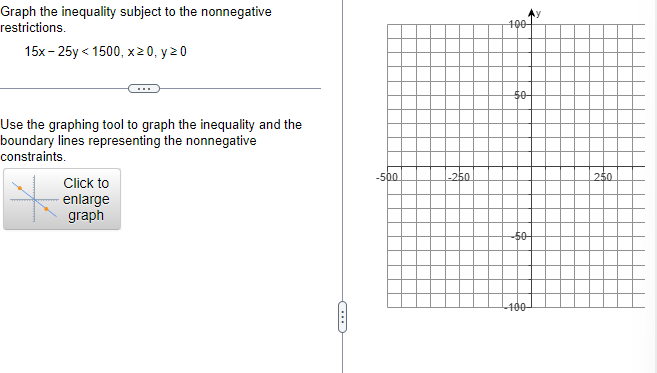 Solved Graph the inequality subject to the nonnegative | Chegg.com