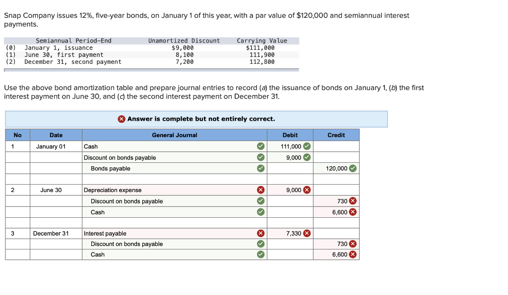 Solved Snap Company Issues 12 Five year Bonds On January Chegg