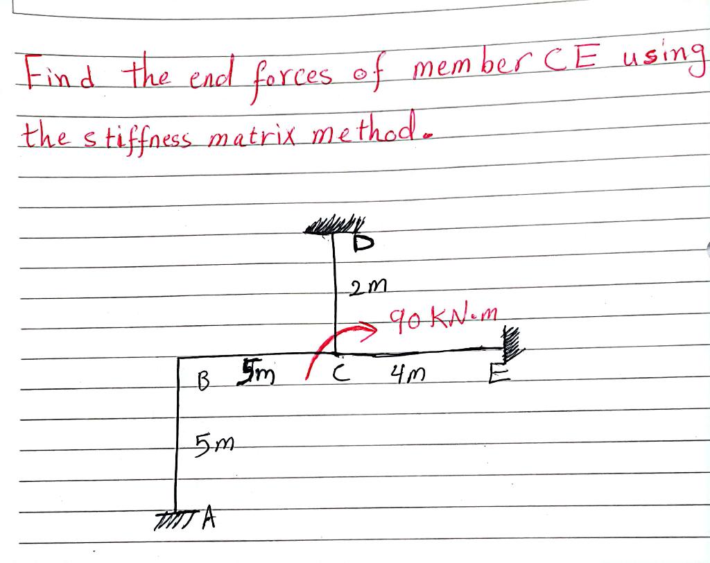 Find the end forces of member CE using the stiffness | Chegg.com