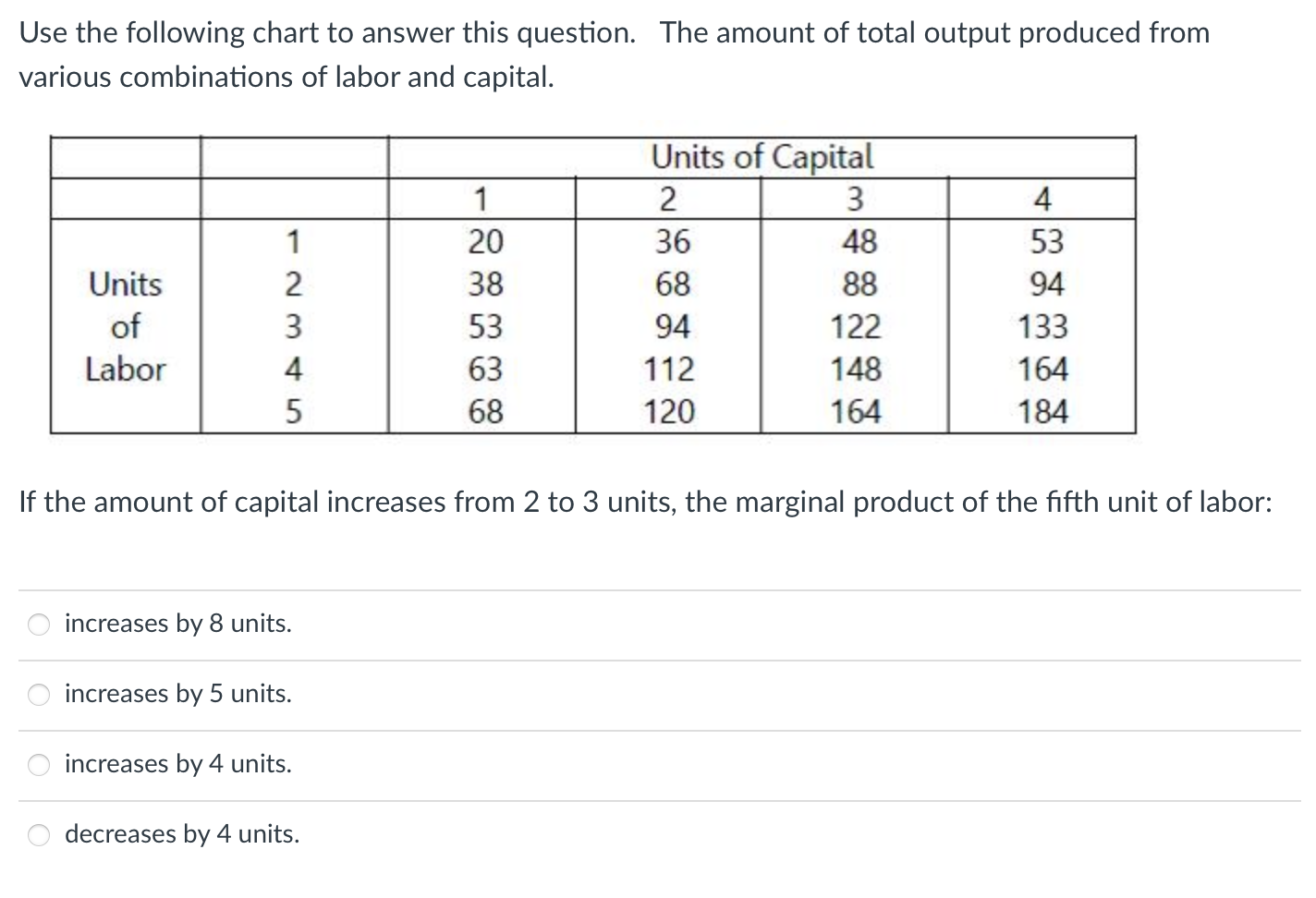 Solved Use the following chart to answer this question. The | Chegg.com