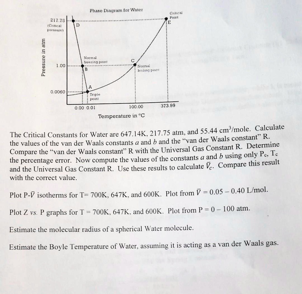 Solved The Critical Constants for Water are 647.14 K,217.75 | Chegg.com
