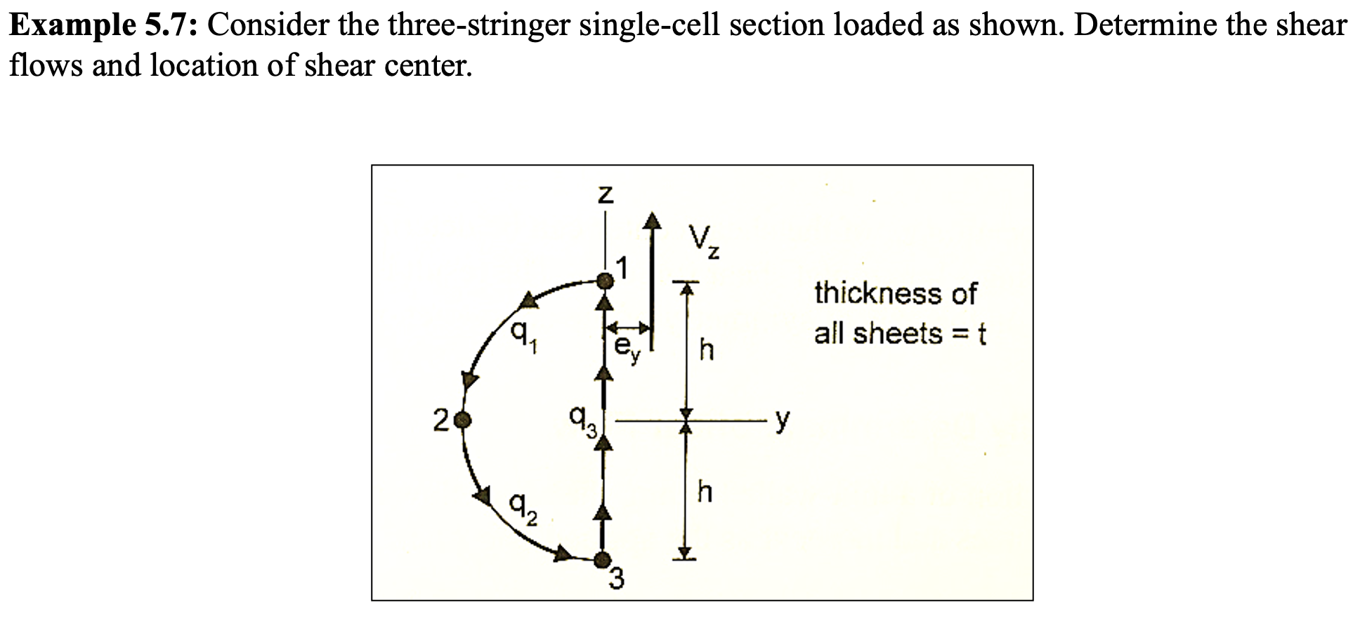 Example 5.7: Consider the three-stringer single-cell | Chegg.com