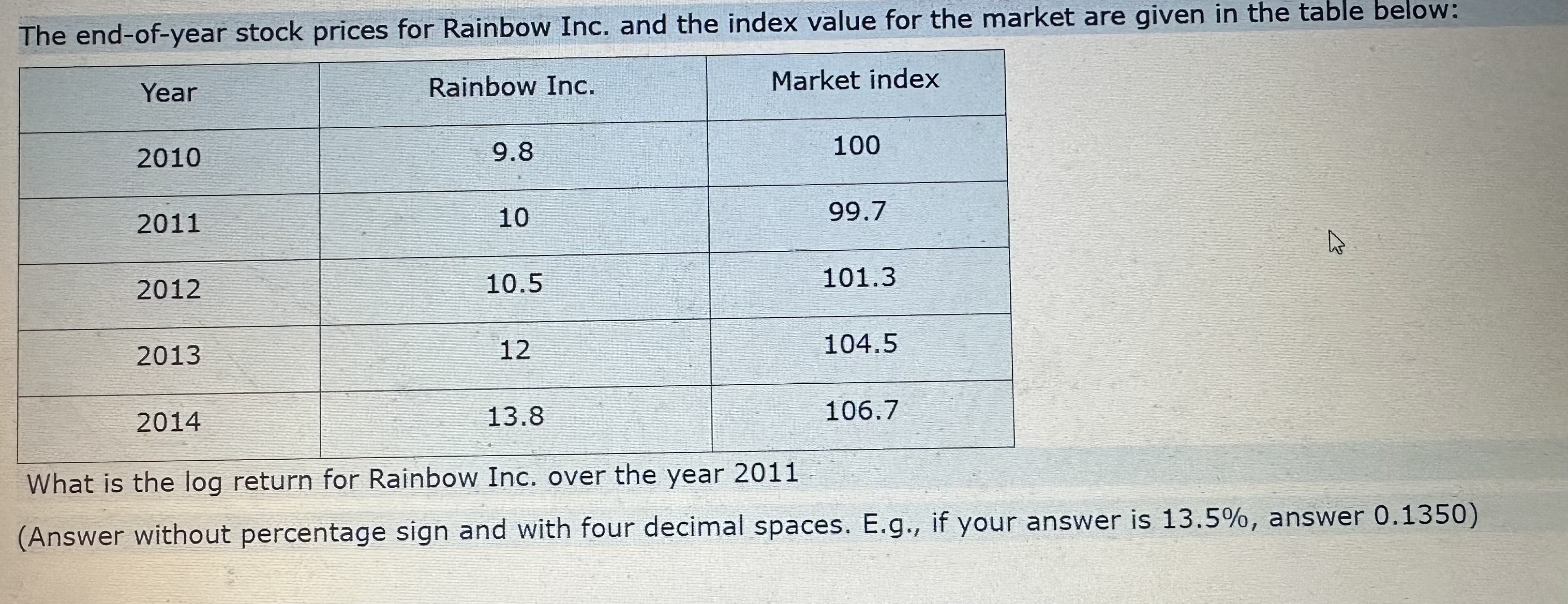 Solved What is the log return for Rainbow Inc. over the year | Chegg.com