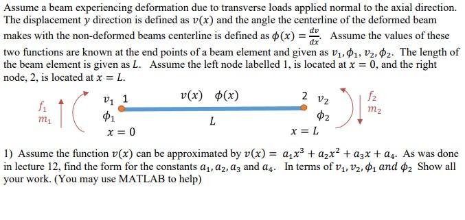 Solved Assume a beam experiencing deformation due to | Chegg.com