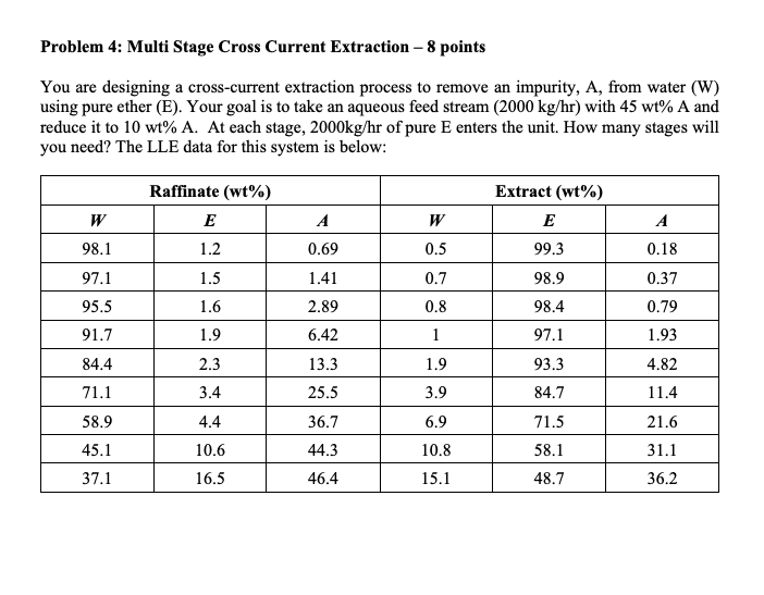 Solved Problem 4: Multi Stage Cross Current Extraction - 8 | Chegg.com