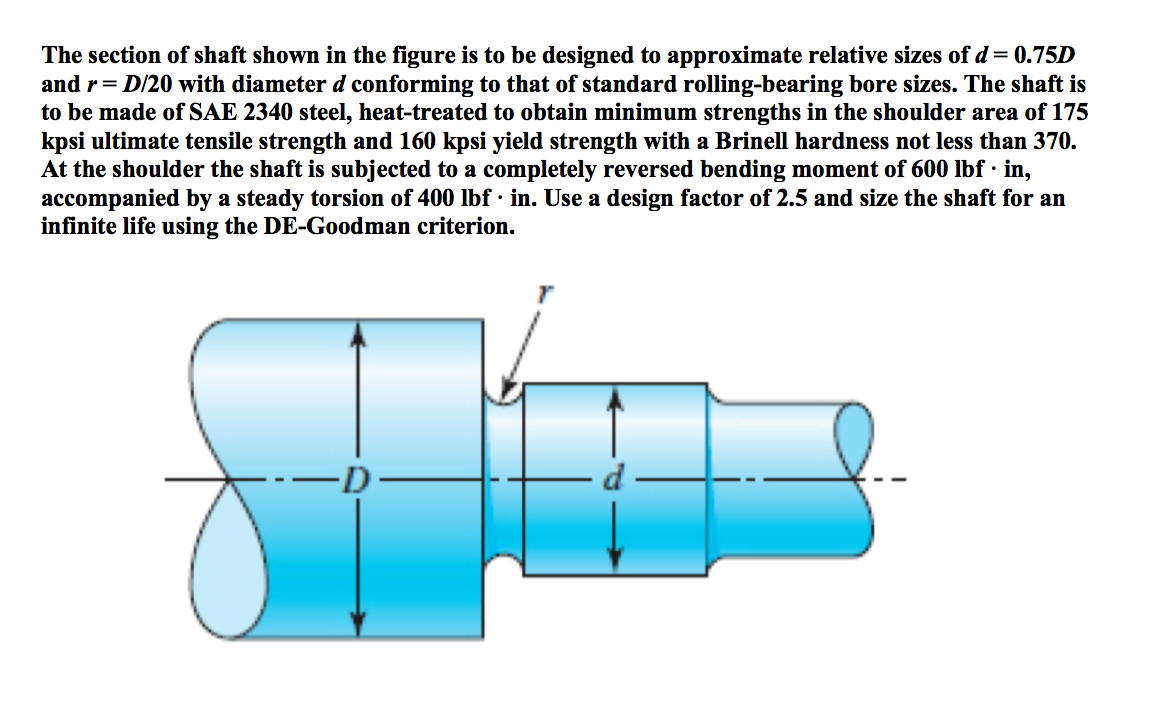 Solved The section of shaft shown in the figure is to be | Chegg.com