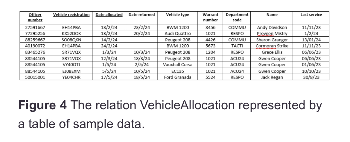 a.Before starting to develop a database solution, | Chegg.com