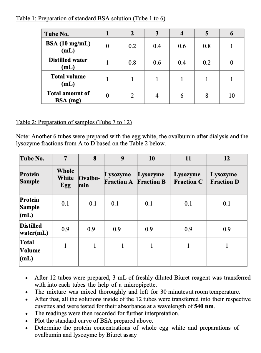 Table 1: Preparation of standard BSA solution (Tube 1 | Chegg.com