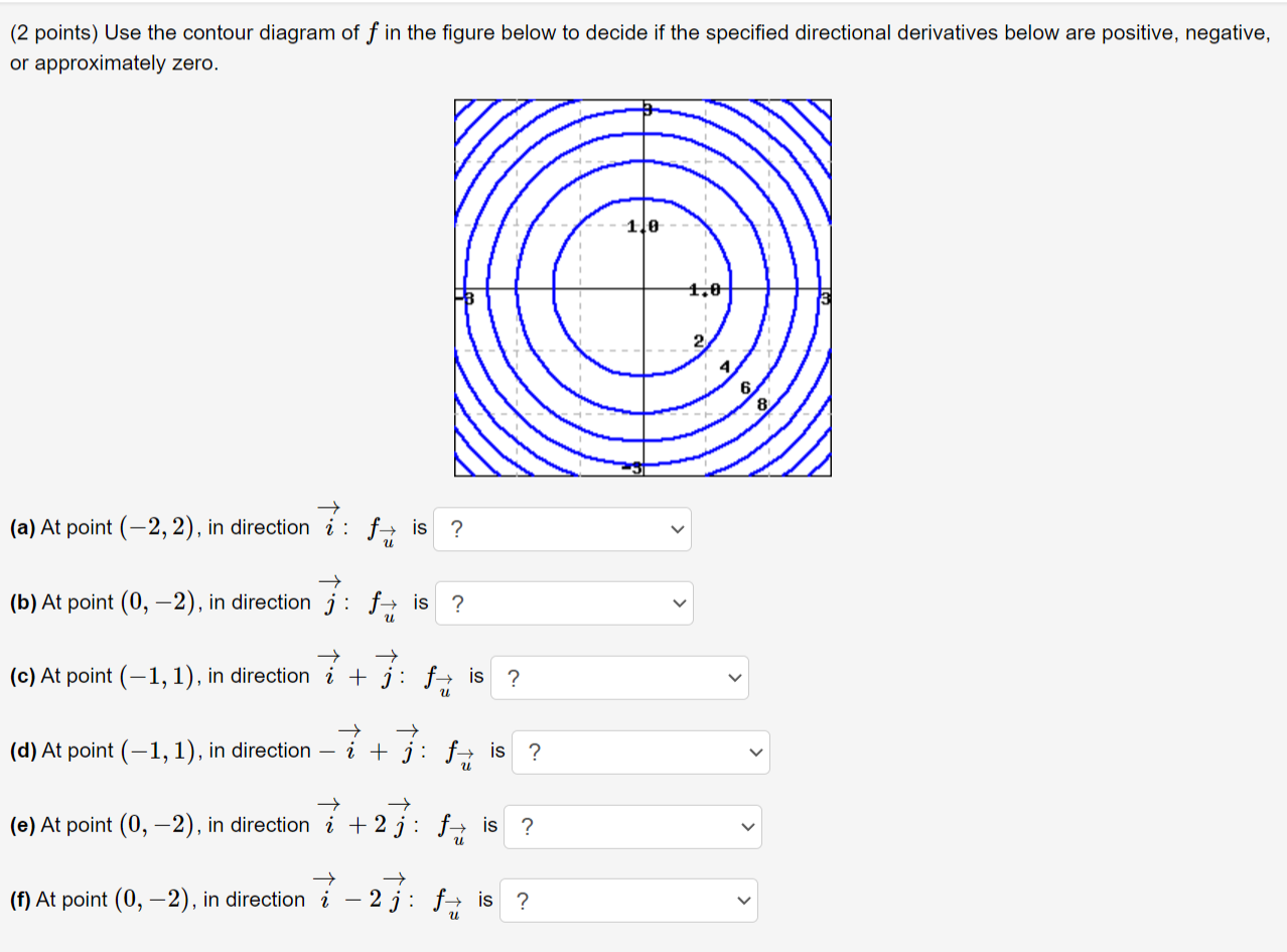 Solved (2 points) Use the contour diagram of f in the figure | Chegg.com