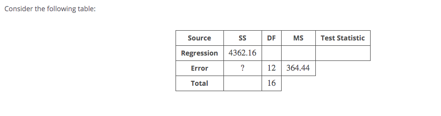 Solved Step 1 of 9 : Calculate the Sum of Squared Error. | Chegg.com