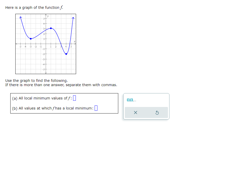 Solved Here is a graph of the function f. Use the graph to | Chegg.com