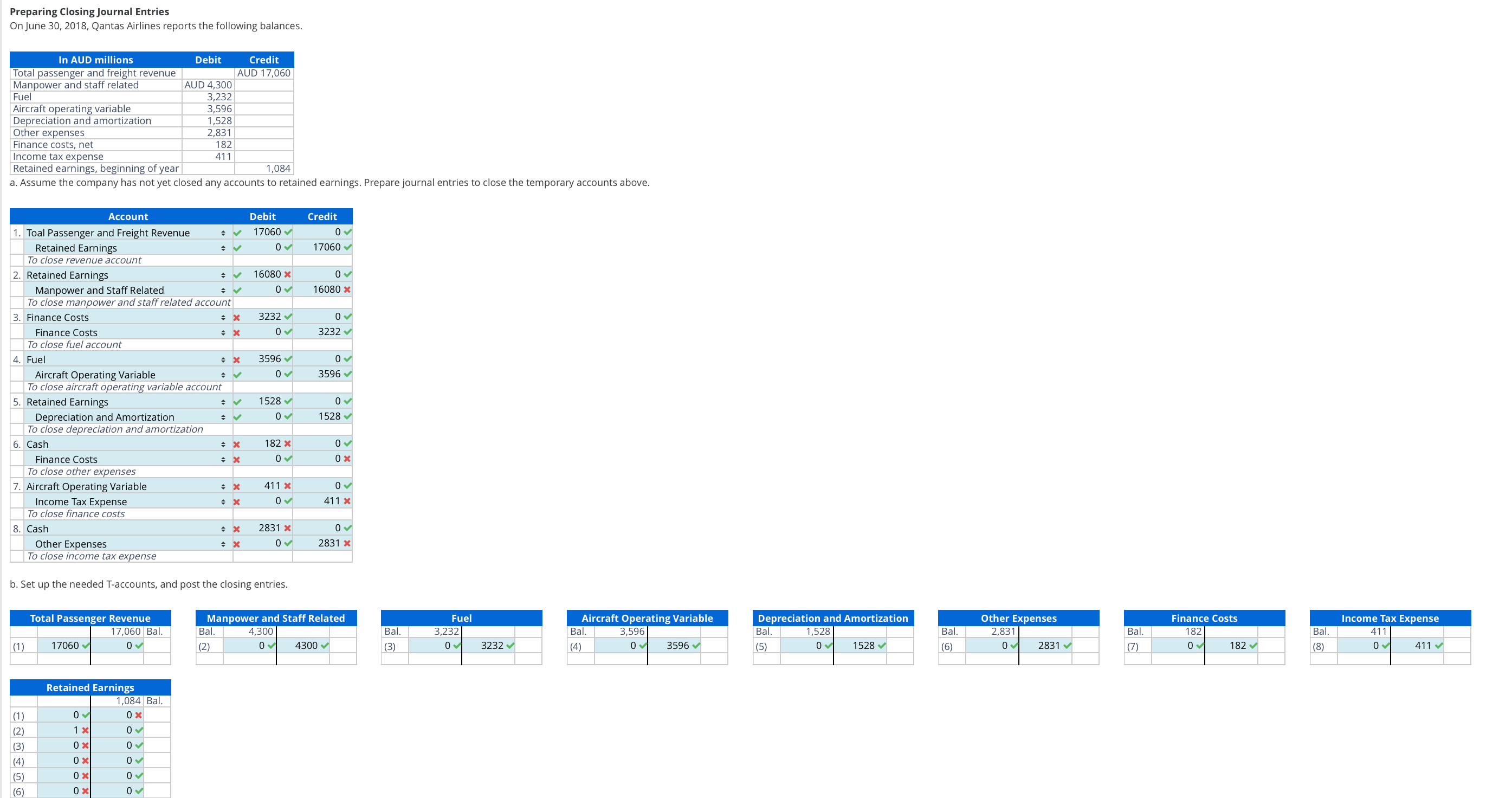 Solved Preparing Closing Journal EntriesOn June 30, 2018, | Chegg.com