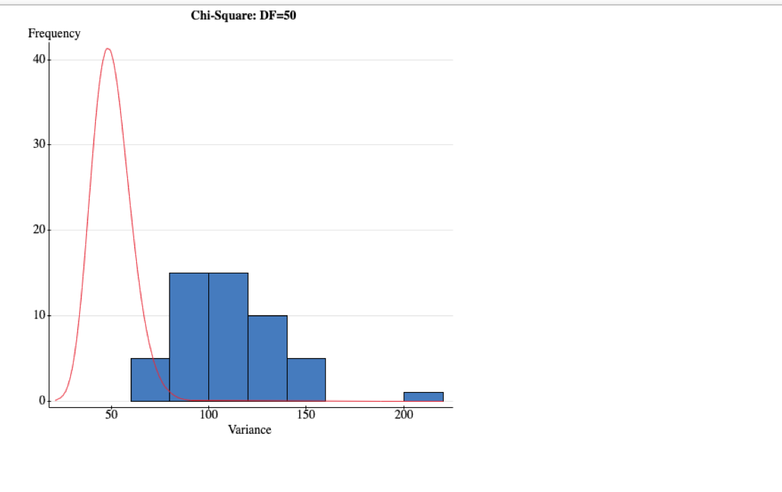 Solved 3. Generate Histogram and compare with | Chegg.com
