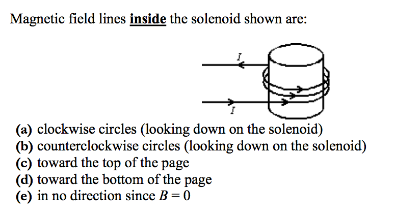 Solved Magnetic field lines inside the solenoid shown are: | Chegg.com