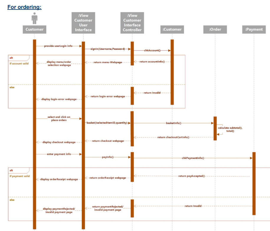 Solved For ordering: View Customer User Interface :View | Chegg.com