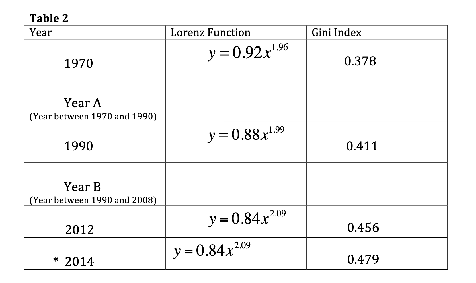 Table 693. Share of Aggregate Income Received by Each | Chegg.com