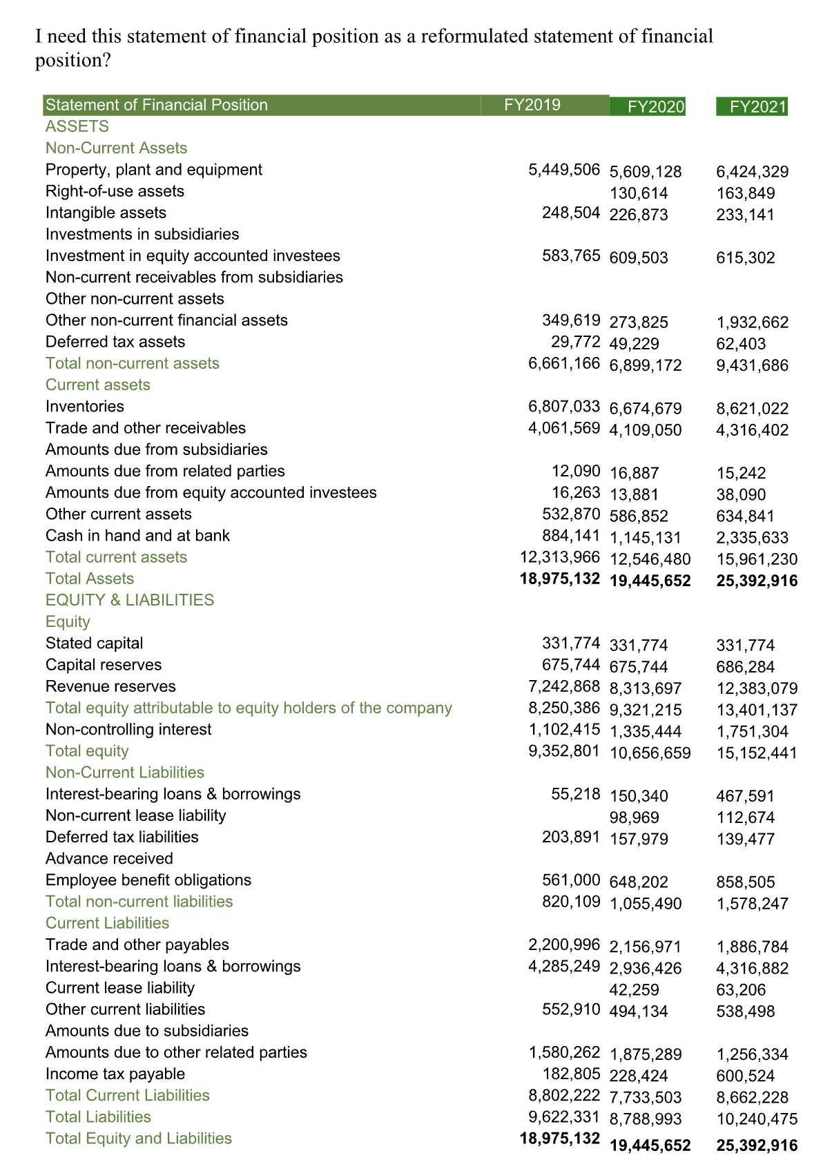Solved I need this statement of financial position as a | Chegg.com