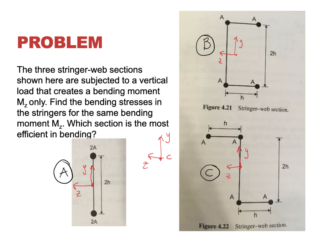 Solved The three stringer-web sections shown here are | Chegg.com
