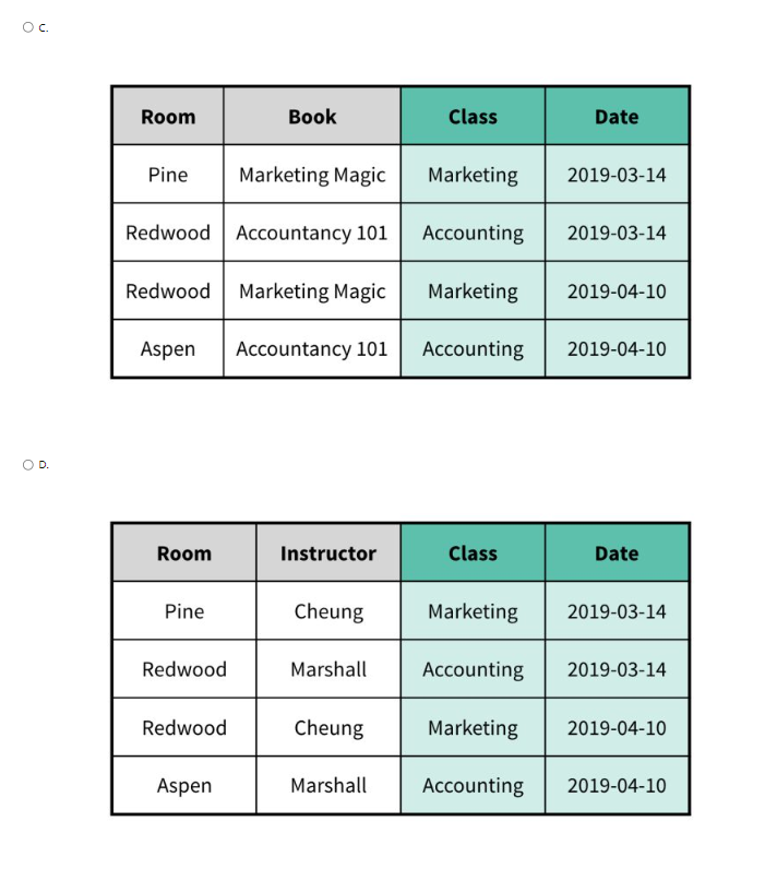 Solved Question 54 Which of these tables is in Second Normal | Chegg.com