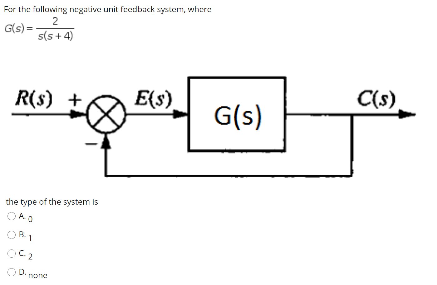 Solved For the following negative unit feedback system, | Chegg.com