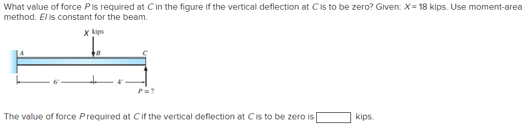 Solved What value of force P ﻿is required at C ﻿in the | Chegg.com