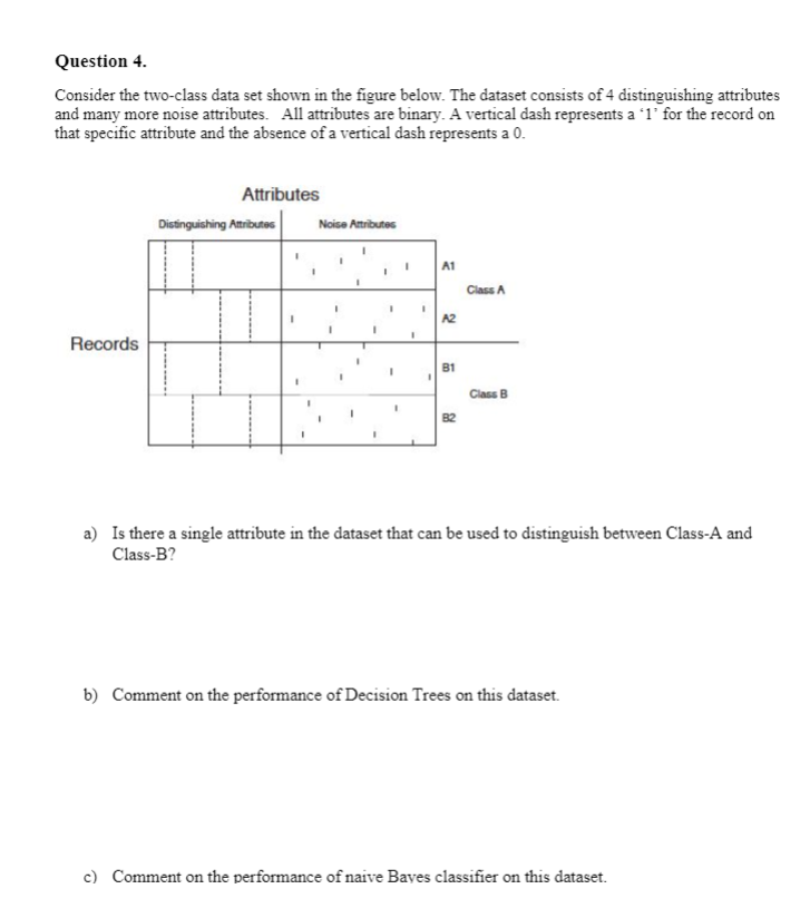 Question 4. Consider the two-class data set shown in | Chegg.com