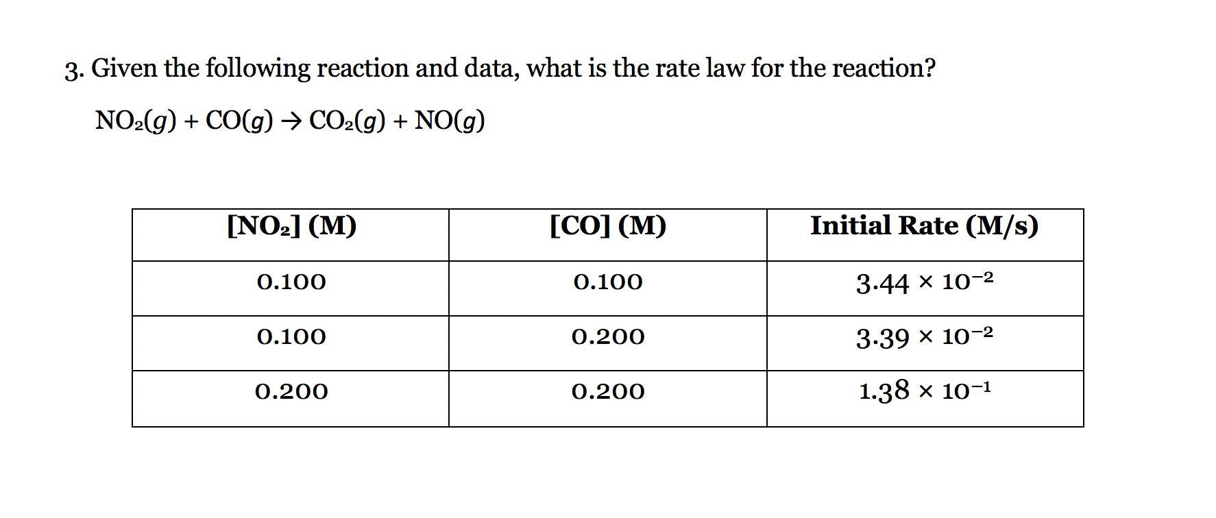 Solved 3. Given the following reaction and data, what is the | Chegg.com