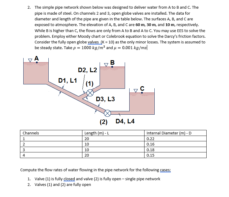 Solved 2. The simple pipe network shown below was designed | Chegg.com