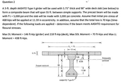 Question2 A 3-ft. depth AASHTO Type II girder will be | Chegg.com