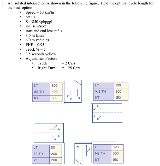 Solved . . . 3. An isolated intersection is shown in the | Chegg.com