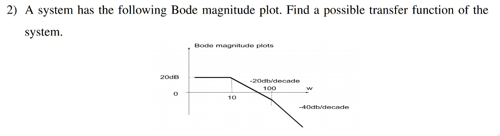 Solved 2 A System Has The Following Bode Magnitude Plot 2639