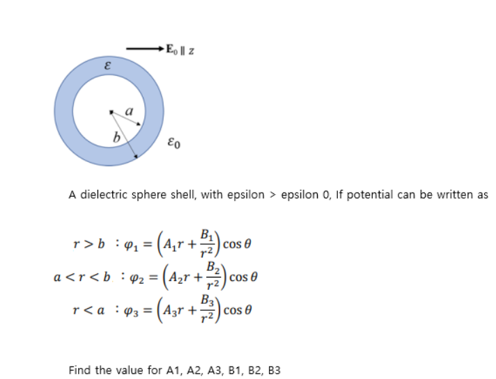 Solved -E, || E b EO A dielectric sphere shell, with epsilon | Chegg.com