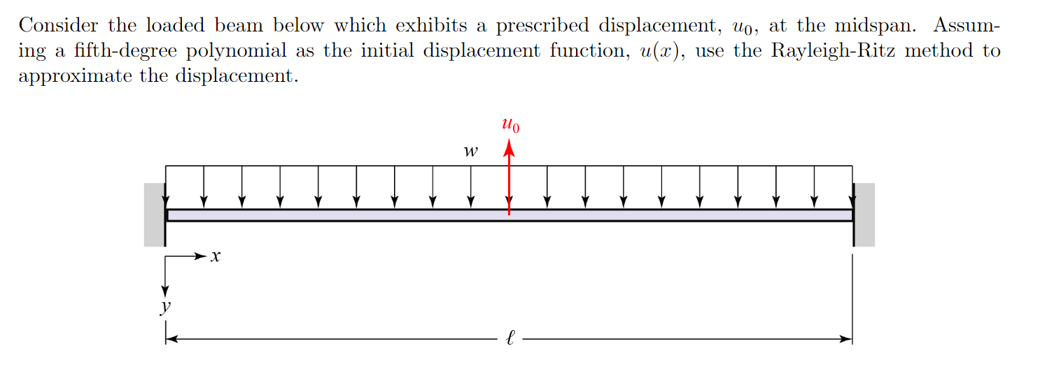 Solved Consider the loaded beam below which exhibits a | Chegg.com