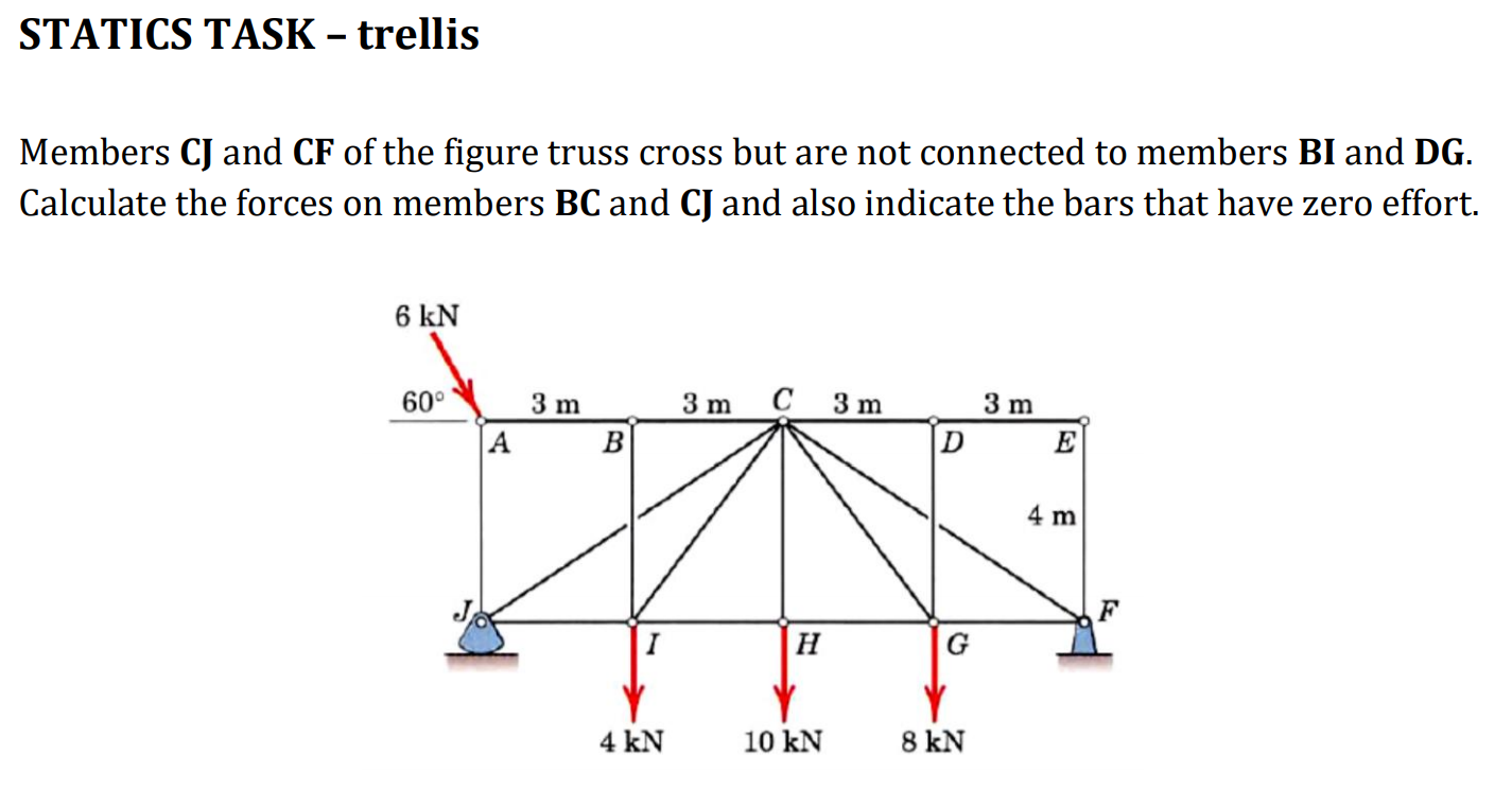 Solved STATICS TASK - TRELLIS/TRUSS Please take the | Chegg.com